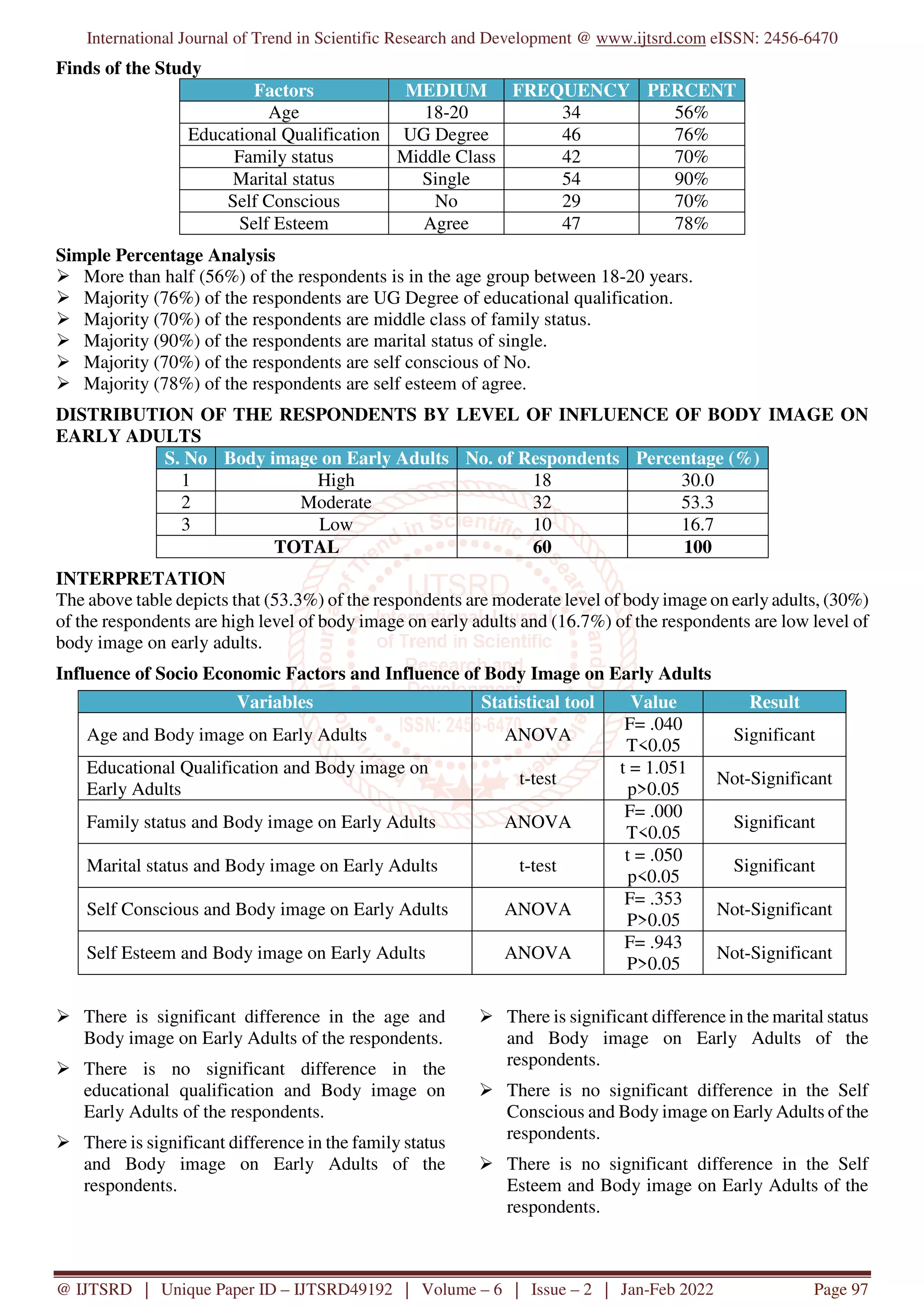 A Study on the Influence of Body Image on Early Adults | PDF