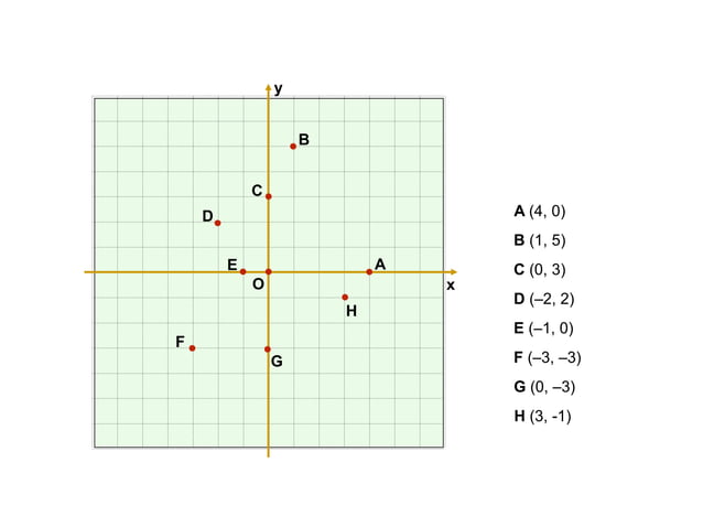 18 aula plano cartesiano
