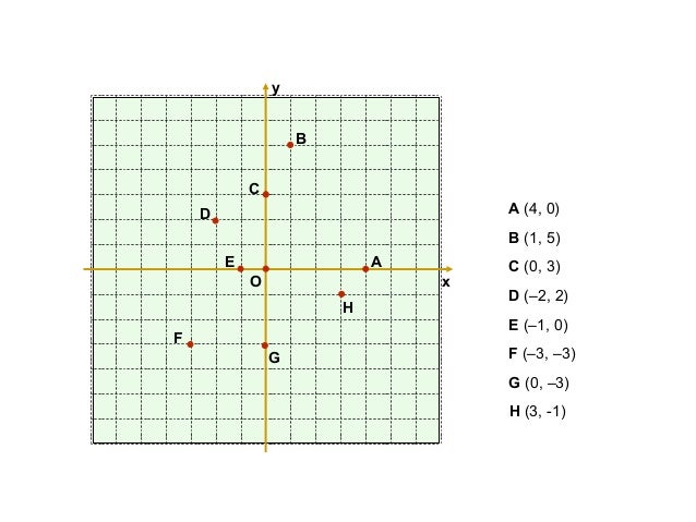 18 aula plano cartesiano
