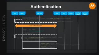 CIS2016 - MCPTT Connect | PPTX