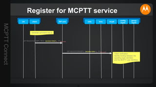 CIS2016 - MCPTT Connect | PPTX