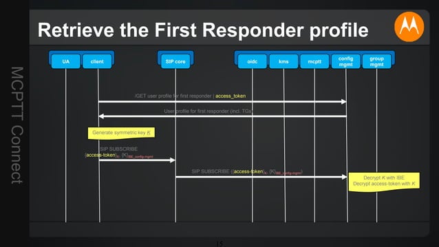 CIS2016 - MCPTT Connect | PPT