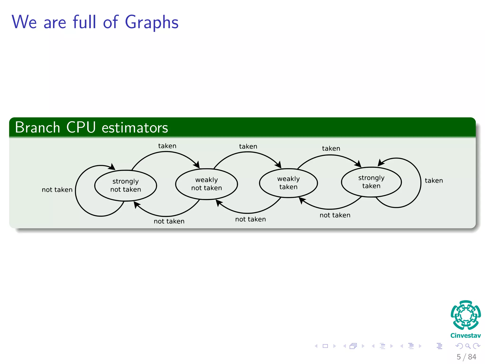 18 Basic Graph Algorithms | PDF