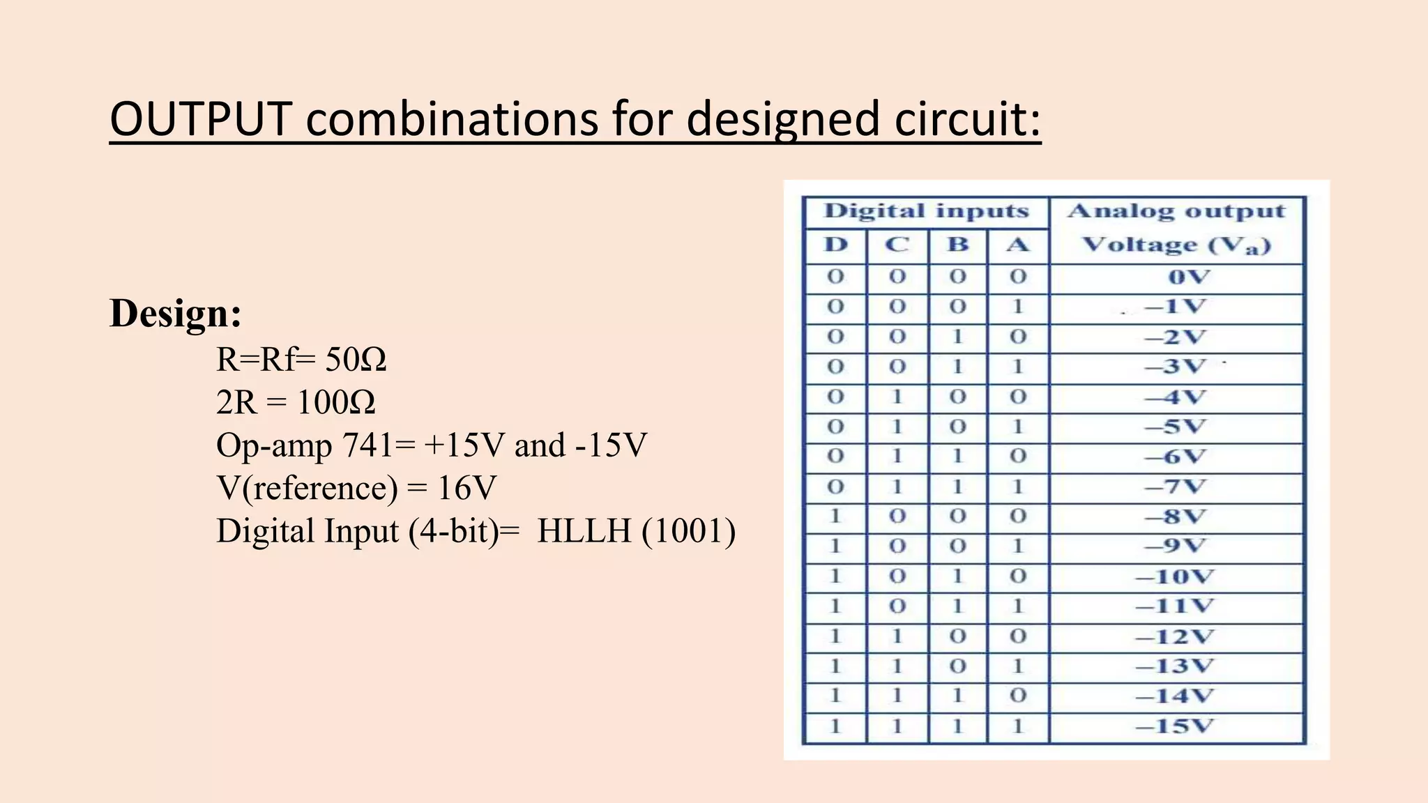 R-2R Ladder DAC | PPTX