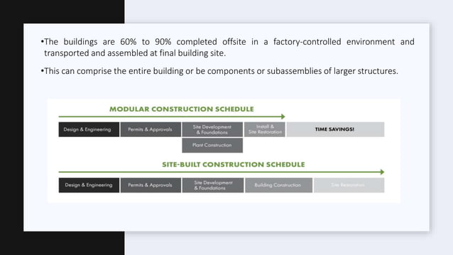 Modular Construction | PPTX | Construction Industry | Industries