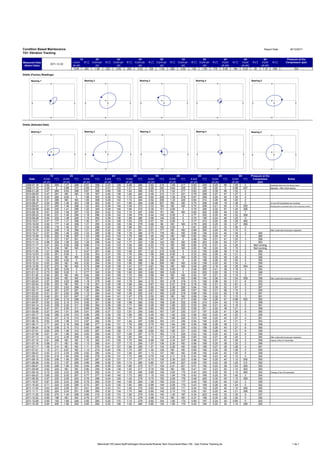 Mars 100 - Gas Turbine Tracking | PDF | Technology & Computing