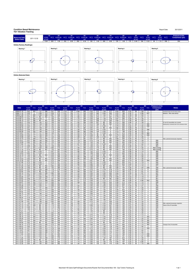 Mars 100 - Gas Turbine Tracking | PDF | Technology & Computing