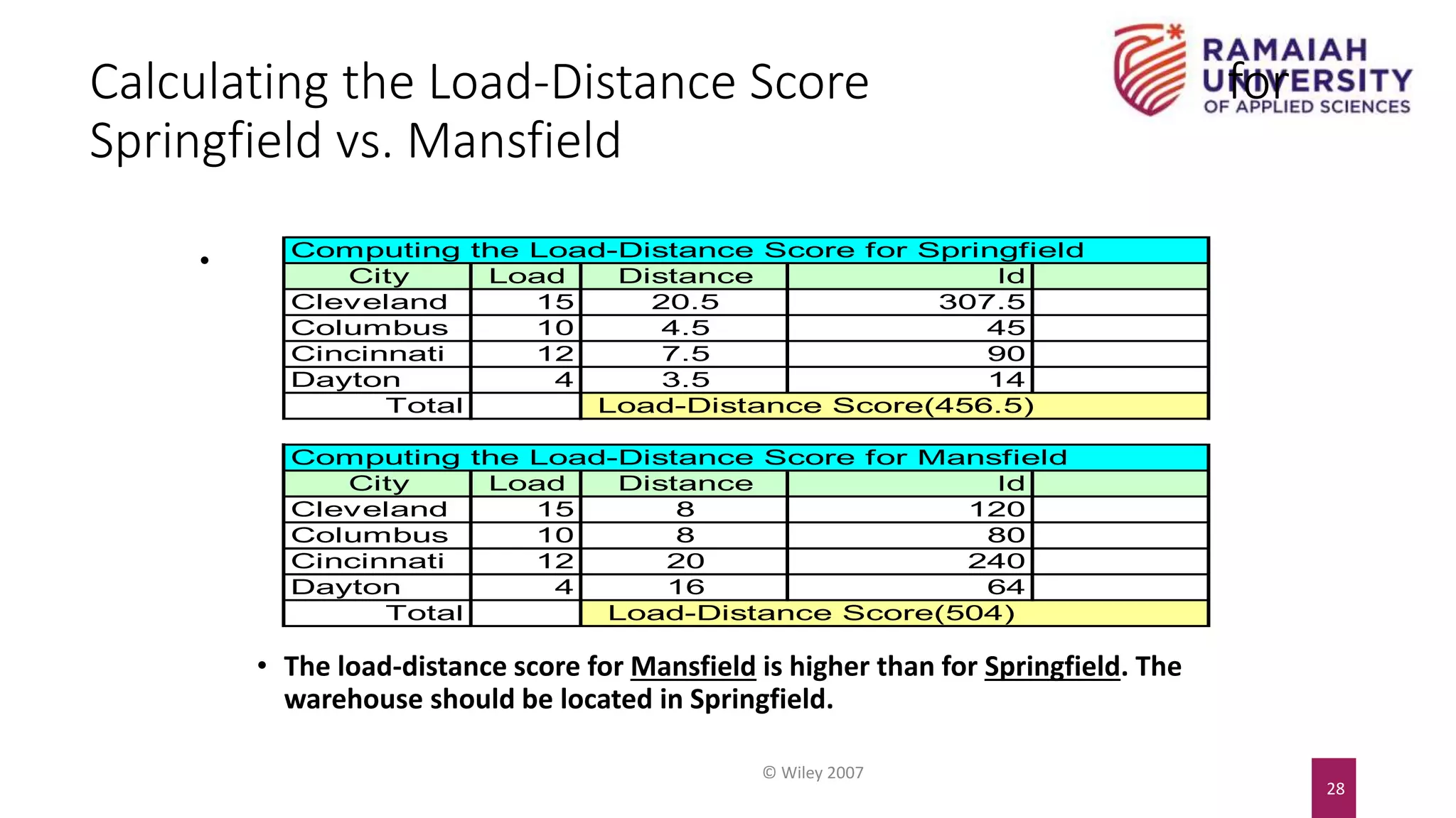 18BMC304B_Logistics and SCM_21-30 (1).pptx