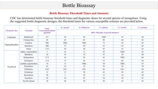 Bottle Bioassay complete presentation about it! | PPT