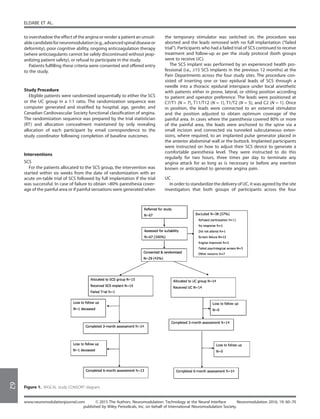 Eldabe_et_al-2015-Neuromodulation-_Technology_at_the_Neural_Interface | PDF