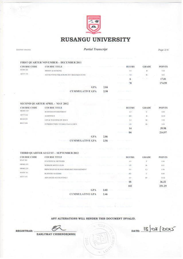 BBA - ACCOUNTING TRANSCRIPT OF RESULTS 3 G. MWANSA | PDF | Free Download