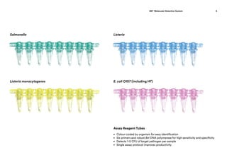 3M 2016 - MDS Brochure PR Final June 2016 | PPT