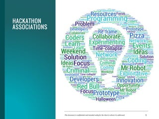 UNWRAPPING HACKATHONS - THE POWER OF THREE | PDF