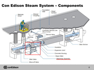 New Technology in an Old Business: Remotely Monitoring Manhattan's ...