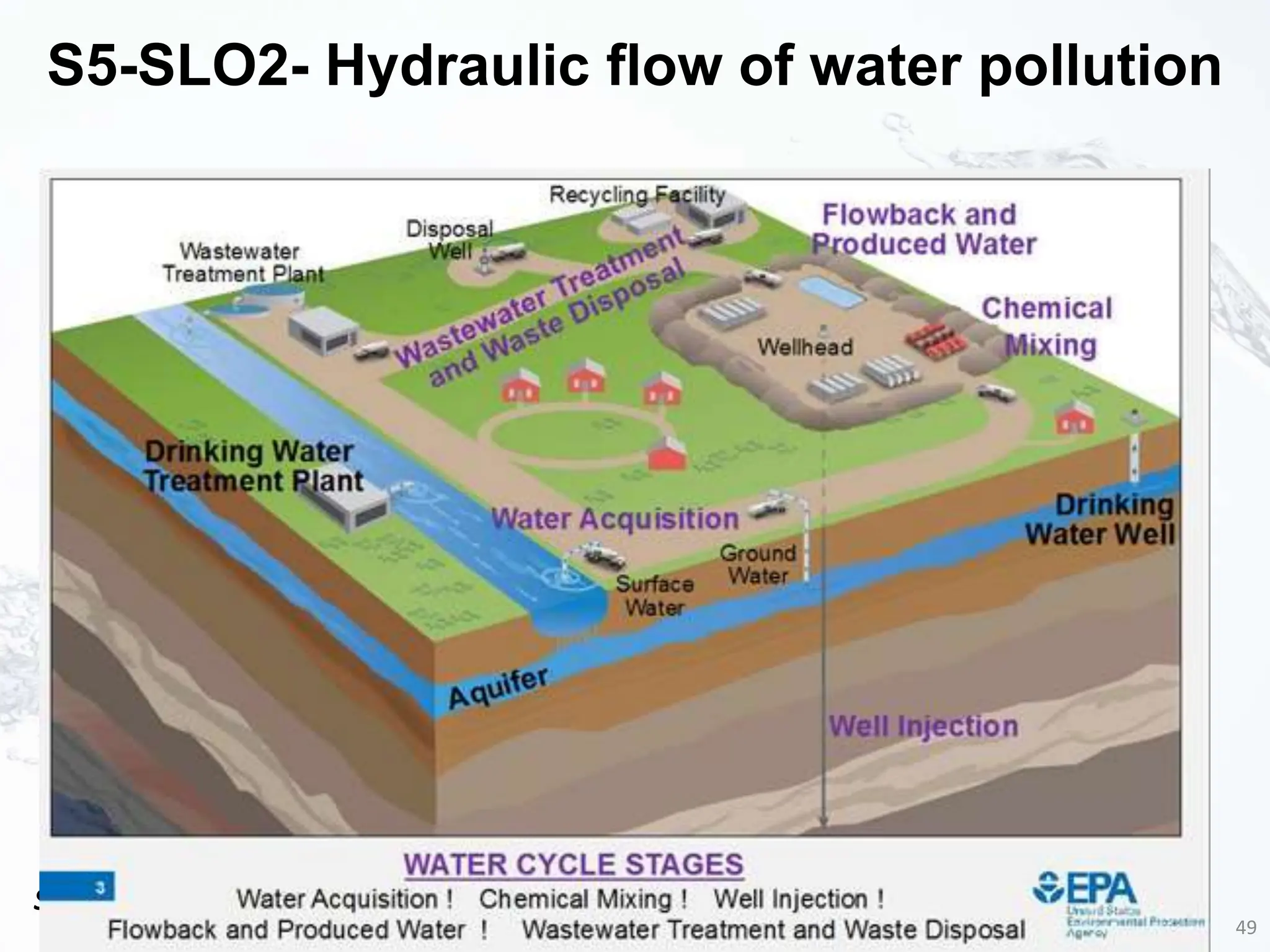 Unit 2 of water pollution and its management | PPTX