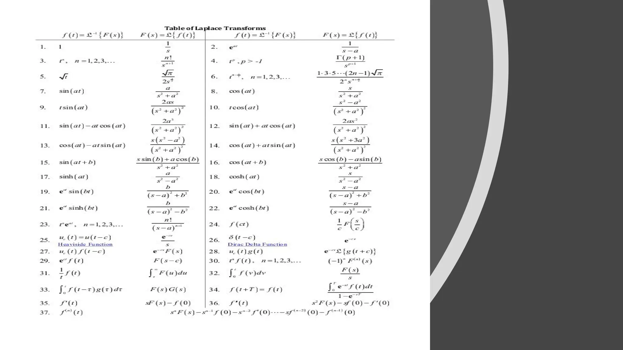 Introduction to Laplace Transform presentation | PPT