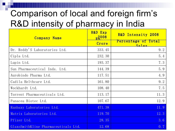 Cheng Peng: The Scale of FDI and Innovation of Local Firm