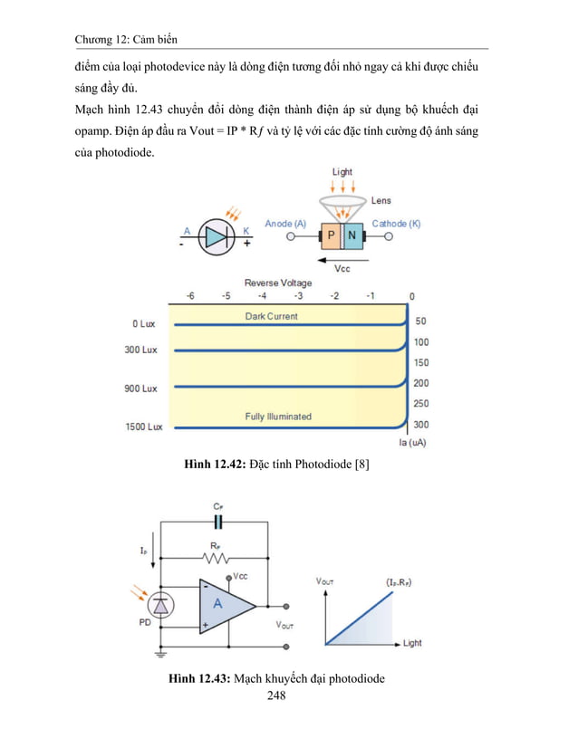18_Chuong 12_cac loai .....cam bien .pdf