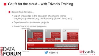 Cloud transition - The Trivadis approach | PPT