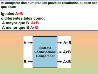 18. comparar dos numeros | PPTX