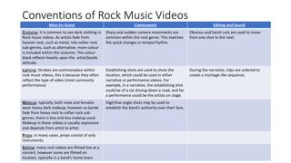 G324: Media Studies: Conventions of Rock Music Videos | PPT