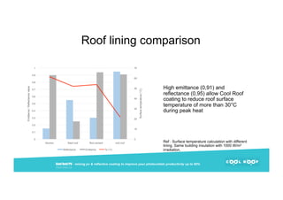 Cool Roof & solar photovoltaic production | PDF