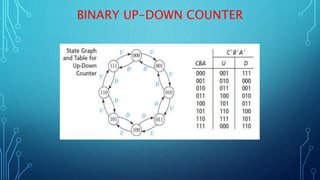 18CS33 ADE M5 PPT.pptx