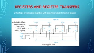 18CS33 ADE M5 PPT.pptx