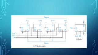 18CS33 ADE M5 PPT.pptx