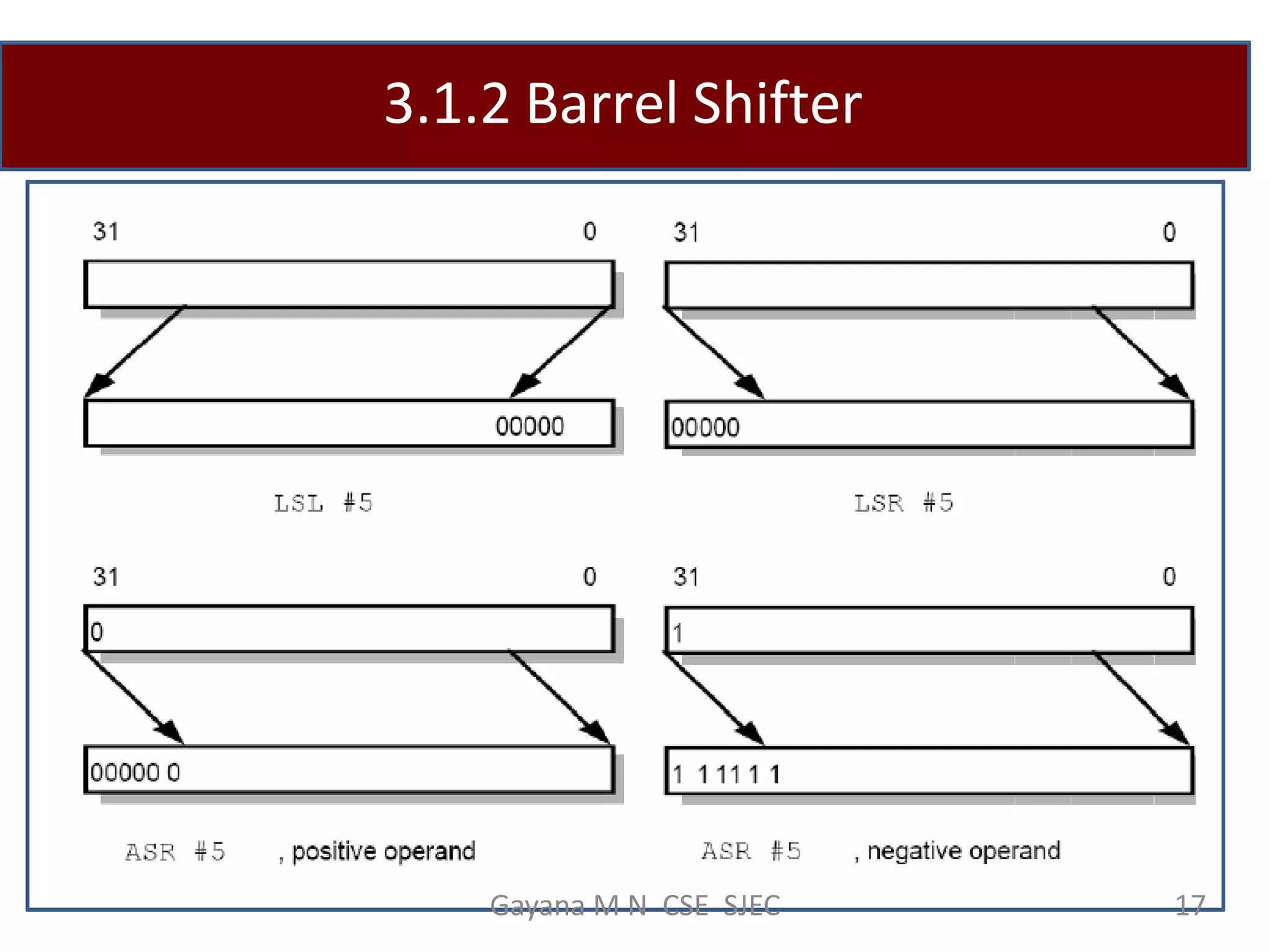 18CS44-MES-Module-2(Chapter 3).pptx
