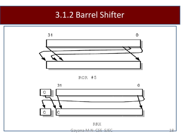 18CS44-MES-Module-2(Chapter 3).pptx