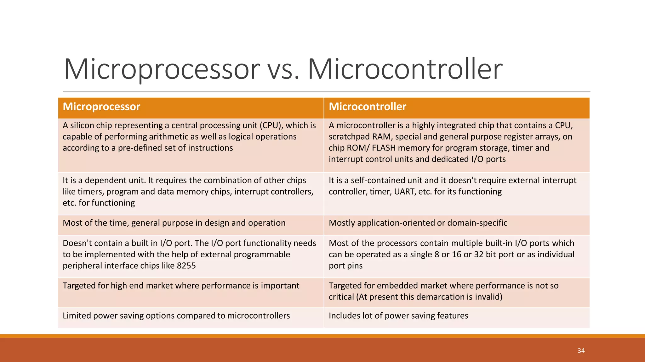 18CS44-MODULE3-PPT.pptx