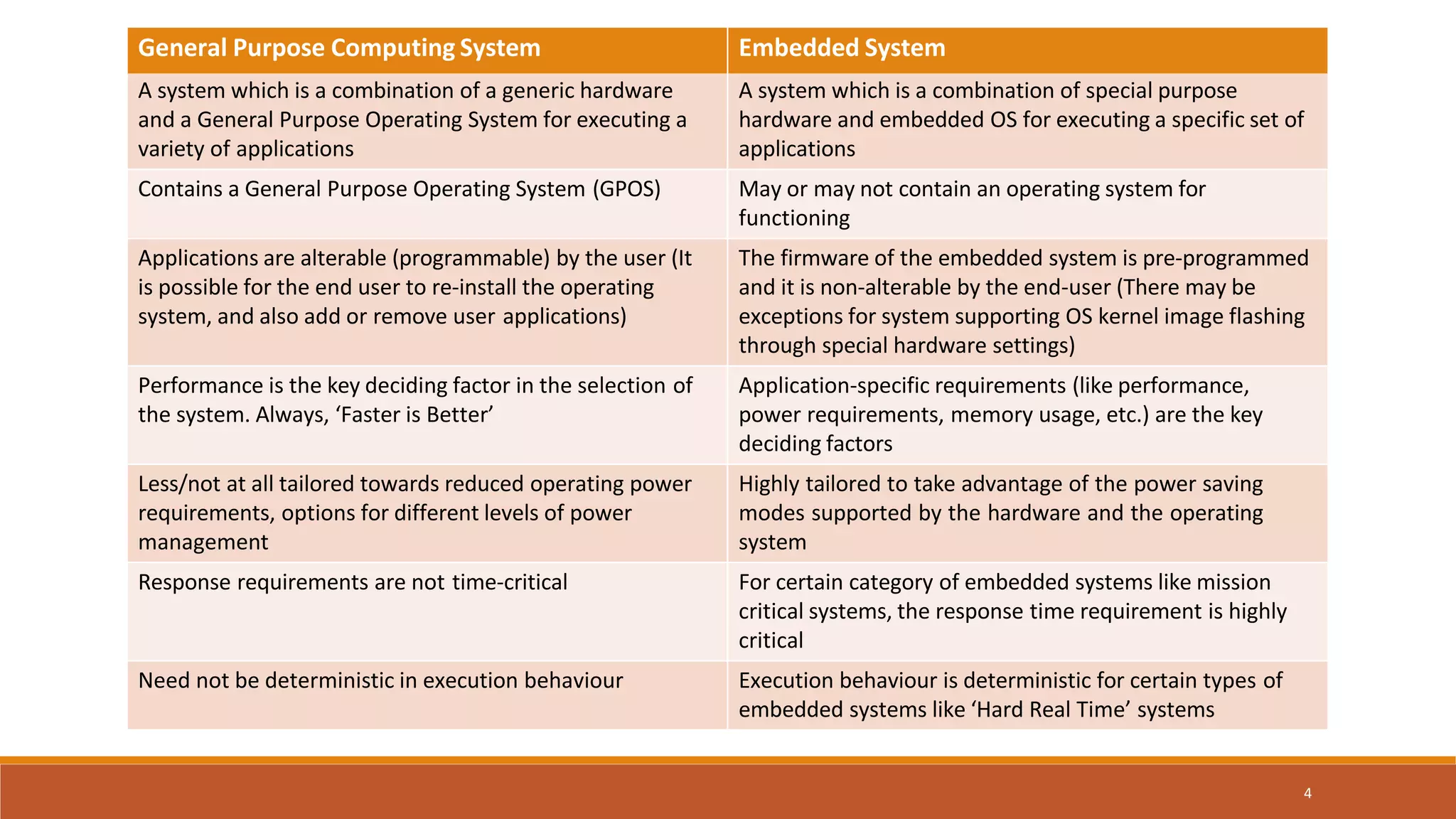 18CS44-MODULE3-PPT.pptx