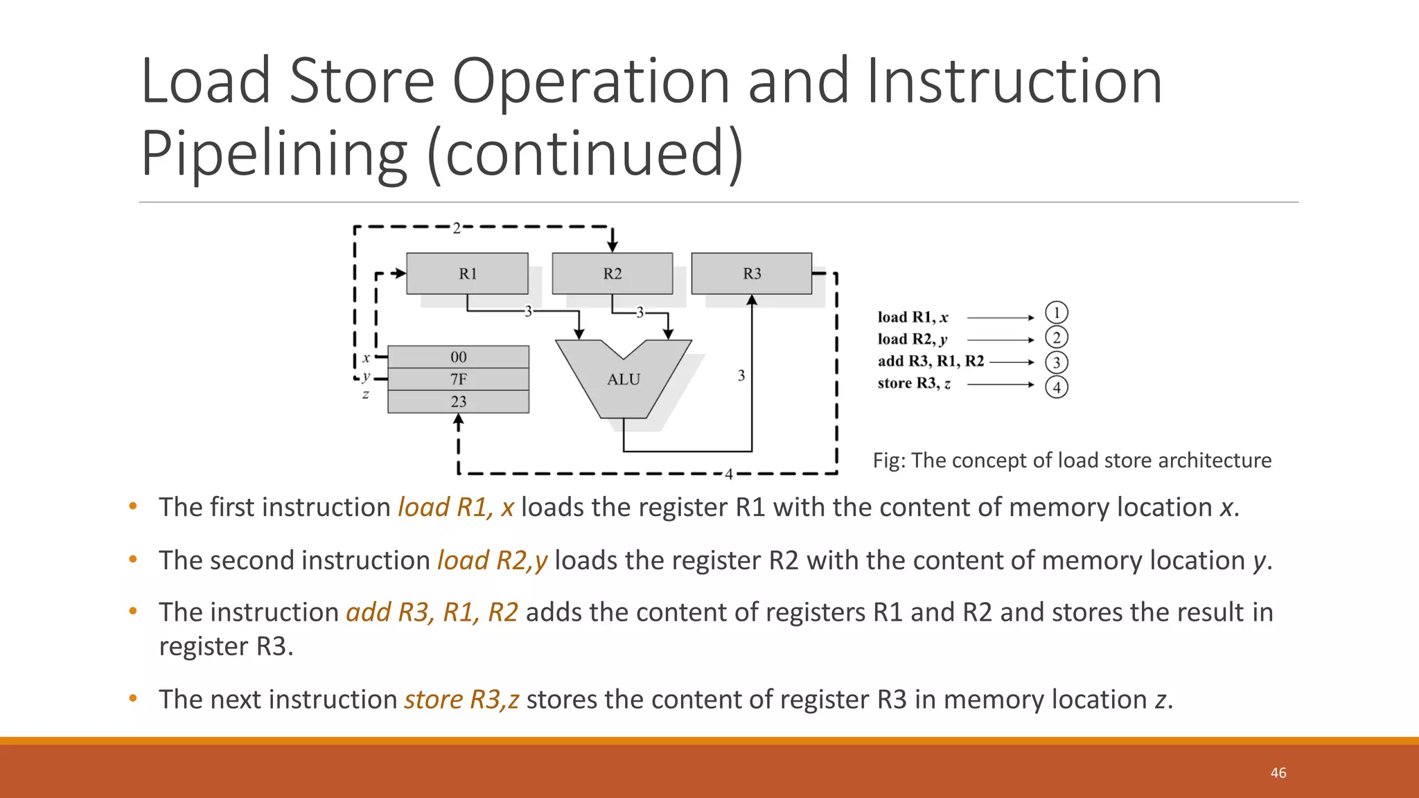 18CS44-MODULE3-PPT.pptx