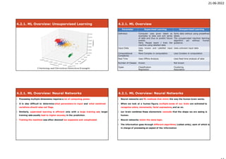 18CS81 IOT MODULE 4 PPT.pdf