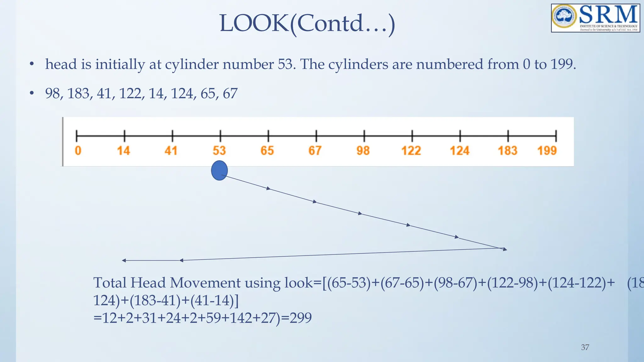18CSC205J Operating Systems unit 5 - new.pptx