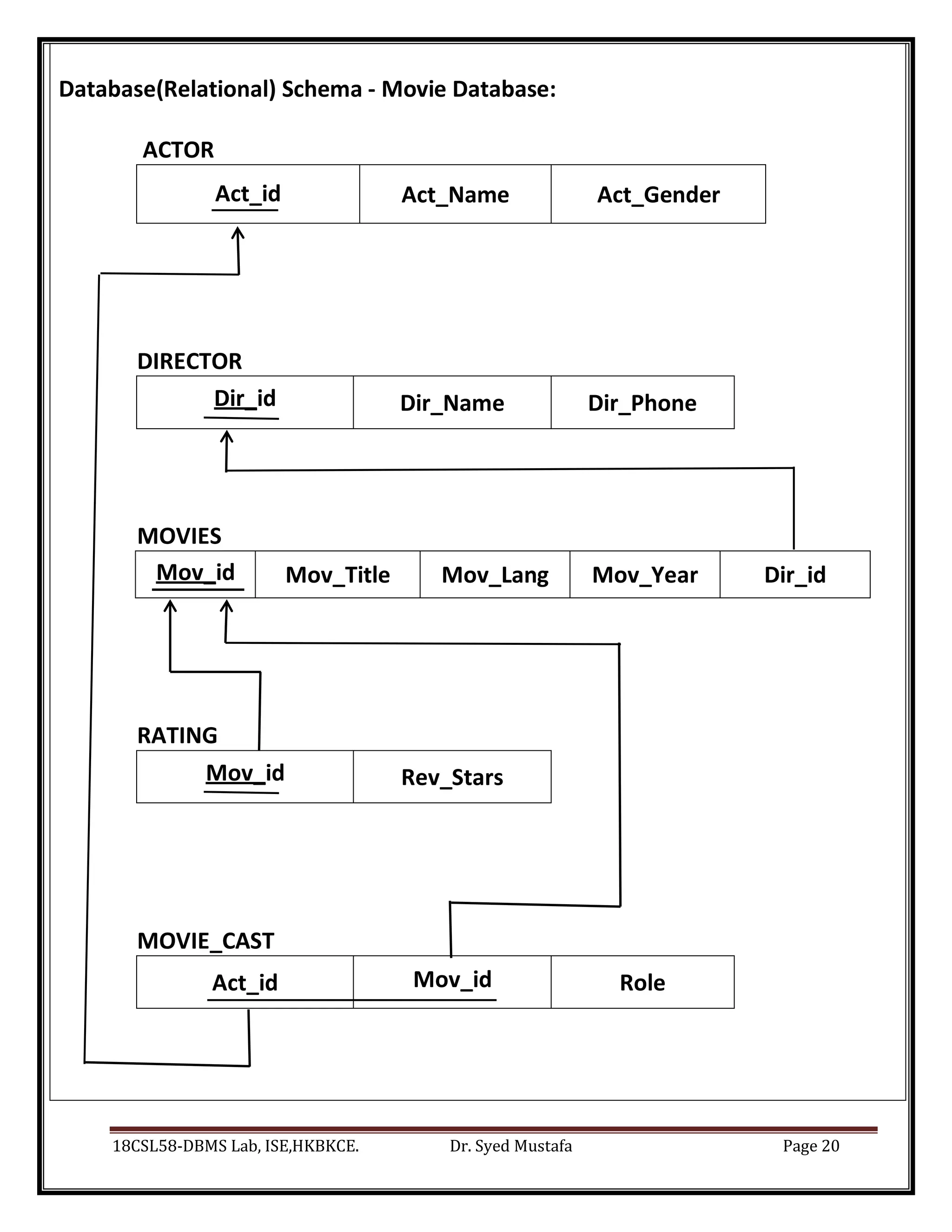 18CSL58 DBMS LAB Manual.pdf