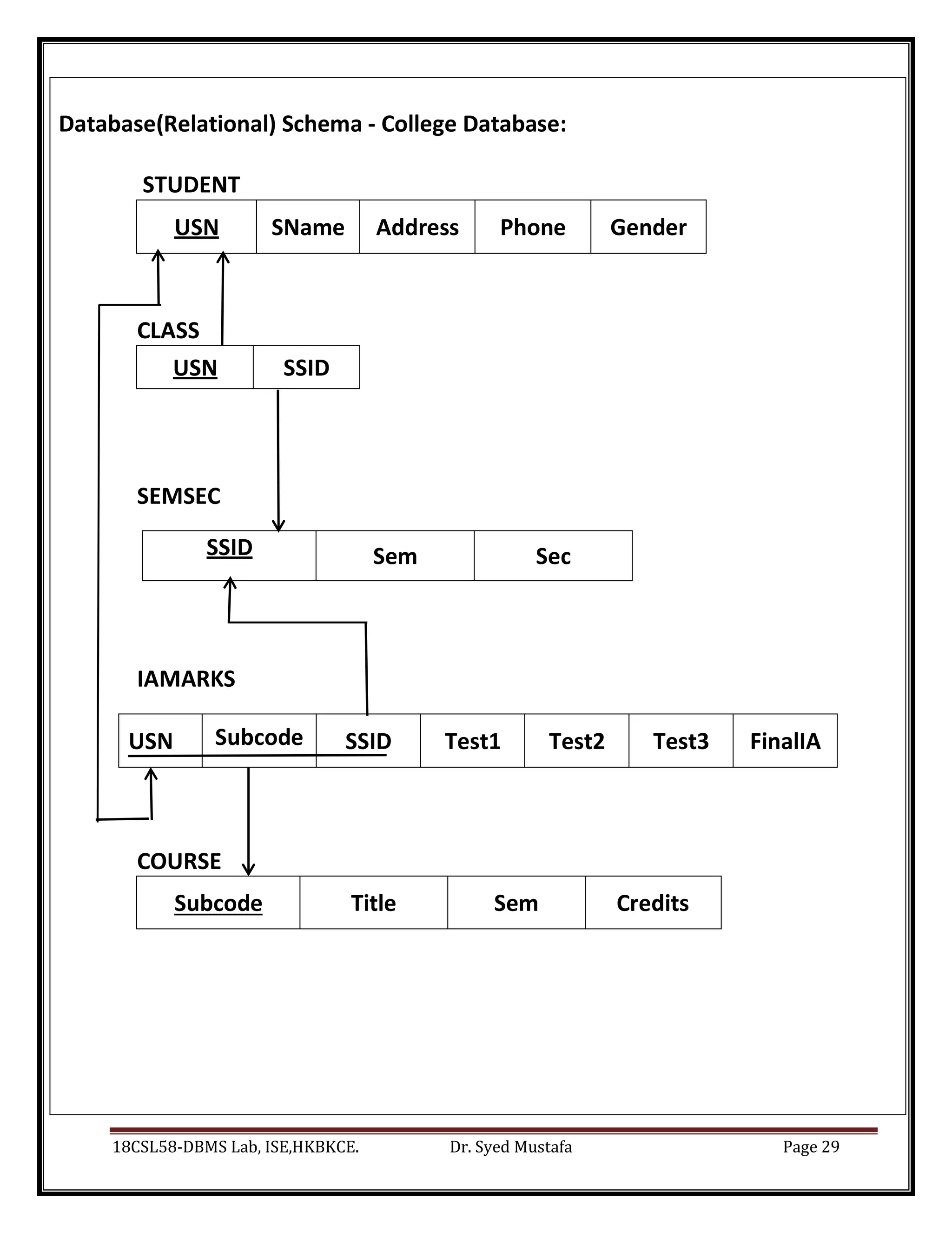 18CSL58 DBMS LAB Manual.pdf