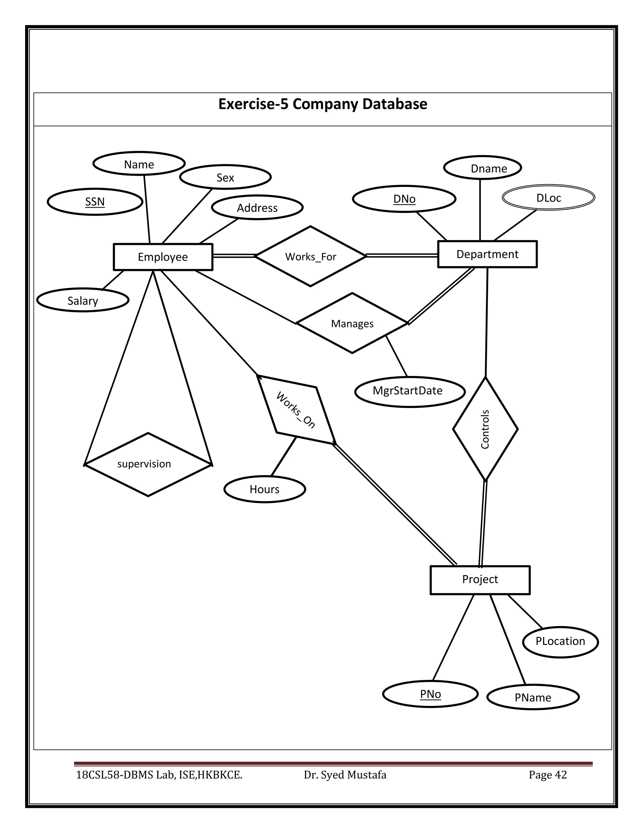 18CSL58 DBMS LAB Manual.pdf