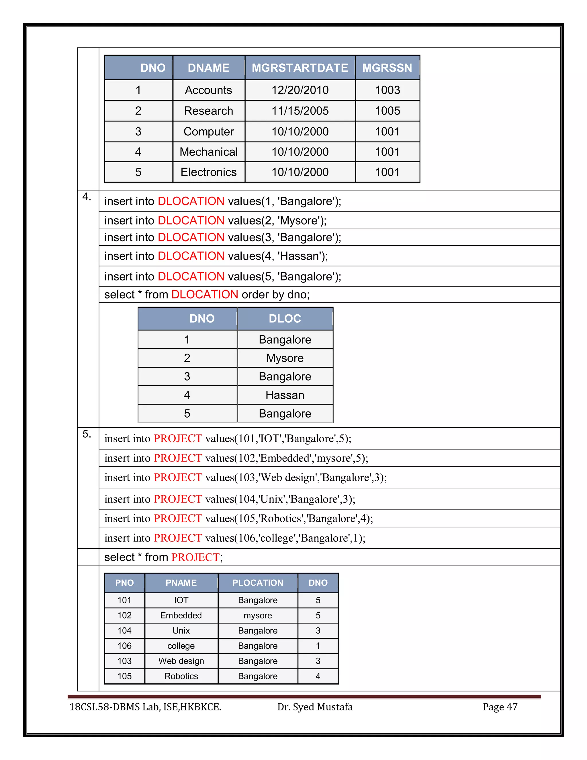 18CSL58 DBMS LAB Manual.pdf