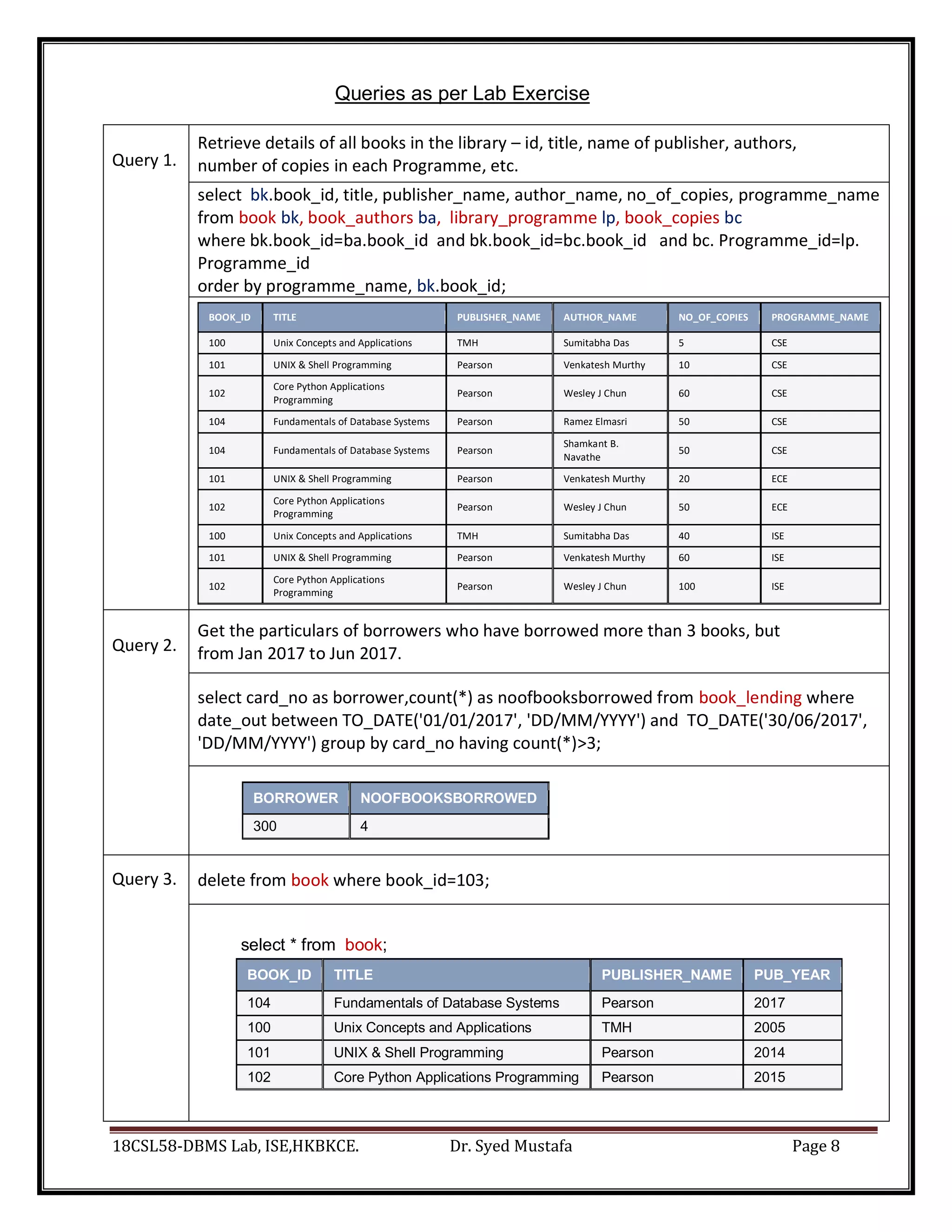 18csl58 Dbms Lab Manualpdf 