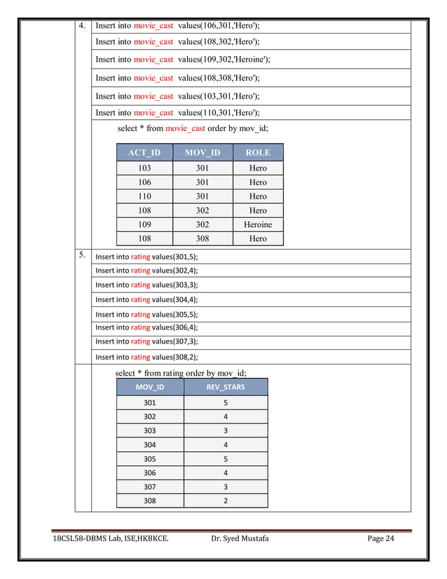18csl58 Dbms Lab Manualpdf
