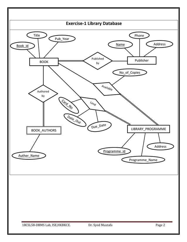 18CSL58 DBMS LAB Manual.pdf