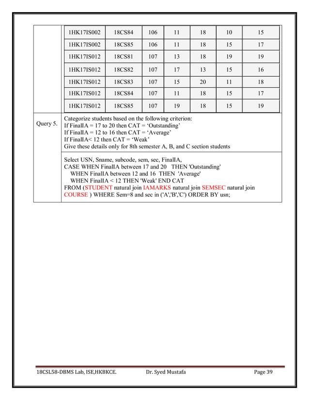 18csl58 Dbms Lab Manualpdf