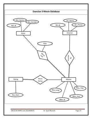 18CSL58 DBMS LAB Manual.pdf