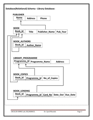 18CSL58 DBMS LAB Manual.pdf