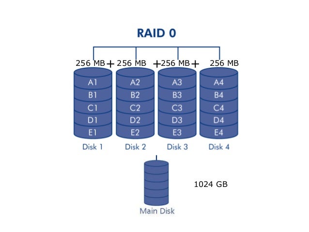Primary & Secondary Storage Technologies