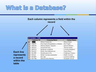 18 database features | PPTX