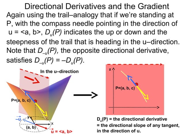 18 directional derivatives and gradient | PPT | Geography | Science