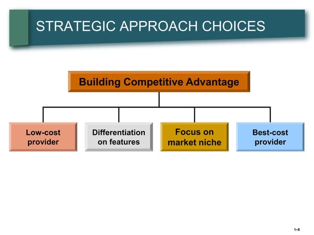 18e -- Chapter001.ppt.business strategy. | PPT